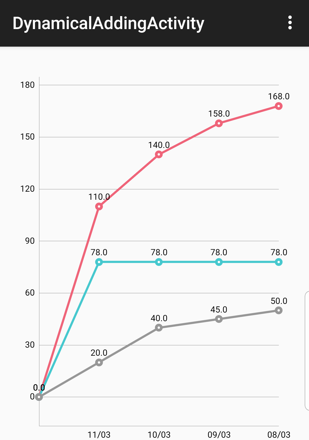Displaying Plot labels without decimal point · Issue #4845 · PhilJay/MPAndroidChart · GitHub