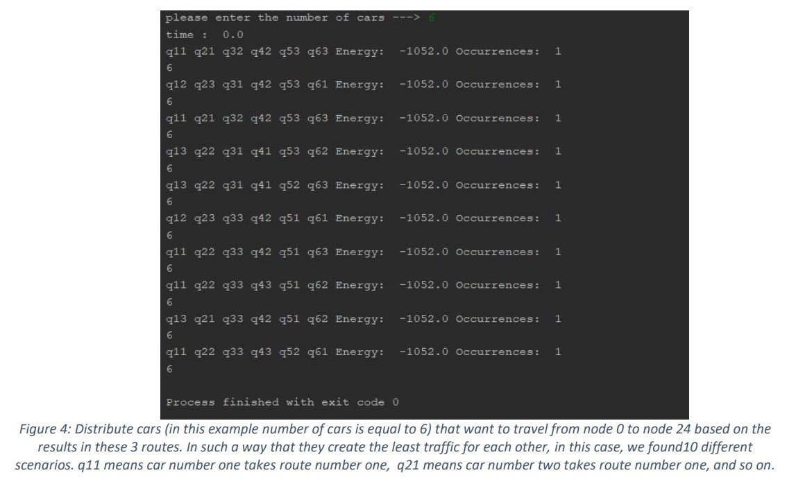 GitHub - mehdinasiri1373/Traffic-flow-optimization-using-D-wave-quantum-computer