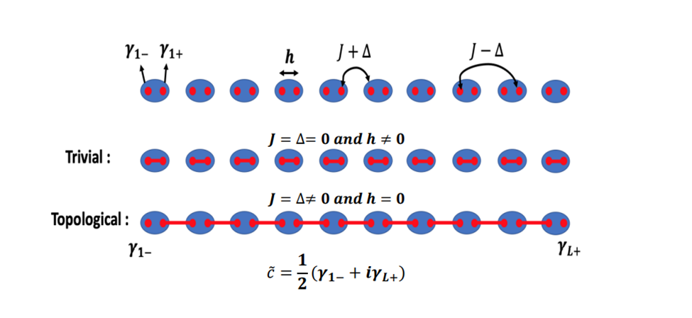 GitHub - mehdinasiri1373/Density-Matrix-Renormalization-Group-DMRG ...