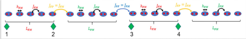 GitHub - mehdinasiri1373/Density-Matrix-Renormalization-Group-DMRG ...