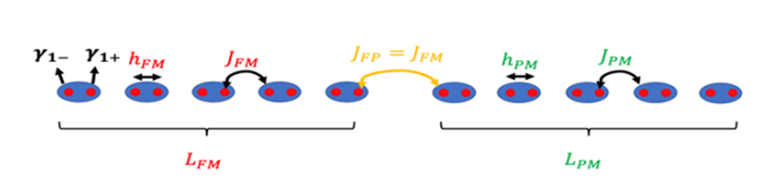 GitHub - mehdinasiri1373/Density-Matrix-Renormalization-Group-DMRG-: # Investigation of the ...