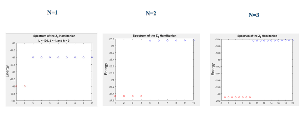 GitHub - mehdinasiri1373/Density-Matrix-Renormalization-Group-DMRG ...