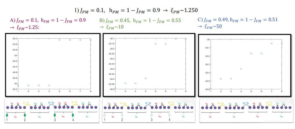 GitHub - mehdinasiri1373/Density-Matrix-Renormalization-Group-DMRG-: # Investigation of the ...