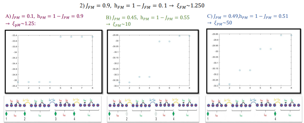 GitHub - mehdinasiri1373/Density-Matrix-Renormalization-Group-DMRG-: # Investigation of the ...