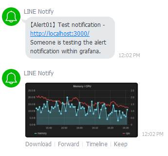 Unable to get any notifications via LINE · Issue #12851 · grafana/grafana · GitHub