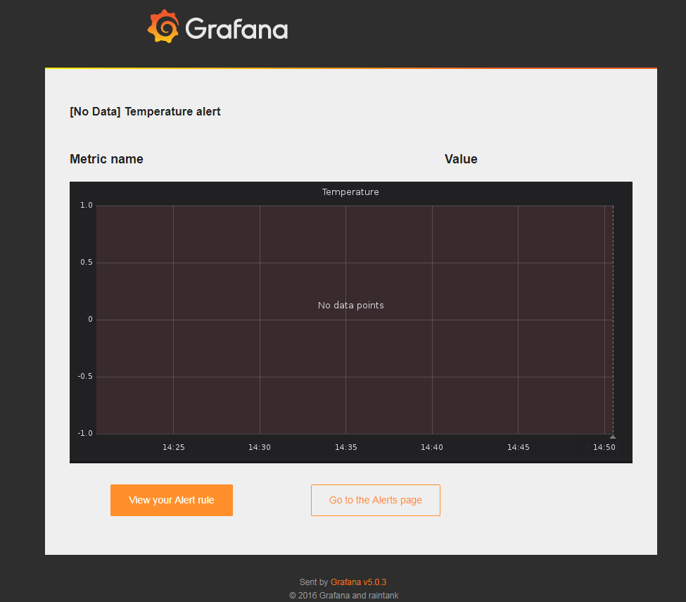 Unable to get any notifications via LINE · Issue #12851 · grafana/grafana · GitHub
