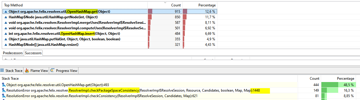 New Equinox Resolver in Tycho 2.3.x and above fails to resolve in aceptable time in certein ...