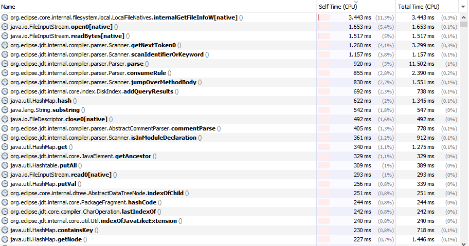 Quick Type Hierarchy freezes UI · Issue #1065 · eclipse-jdt/eclipse.jdt.core · GitHub