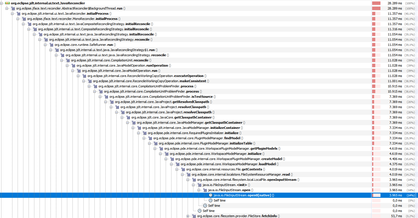 Ui Lag Javainformationprovider Bestmatchhover · Issue 666 · Eclipse Jdt Eclipse Jdt Ui · Github