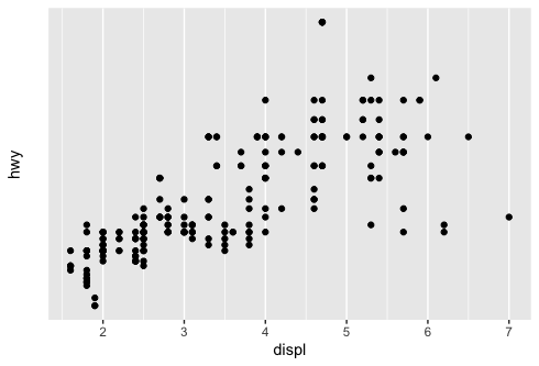 Reciprocal transformation to continuous scale drops axis · Issue #5271 · tidyverse/ggplot2 · GitHub