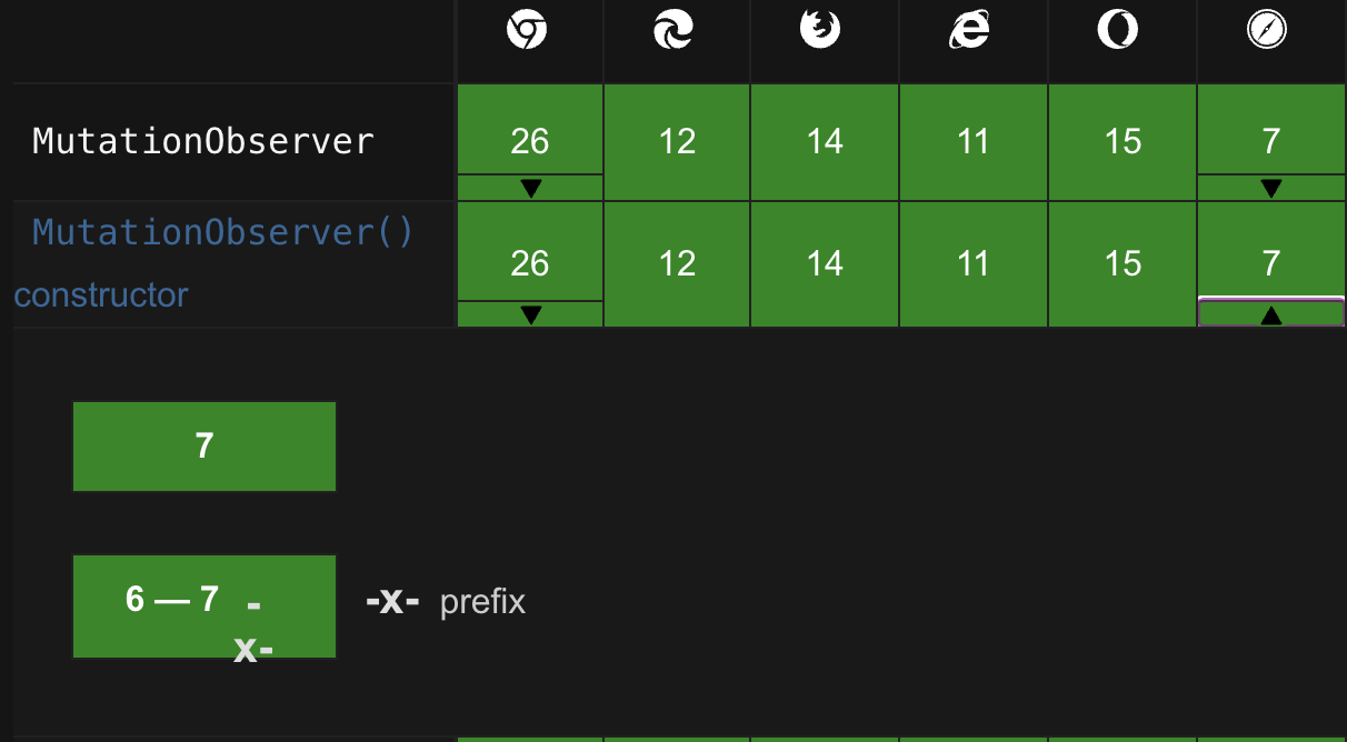 Compat table: prefixes not displayed · Issue #2184 · mdn/yari · GitHub