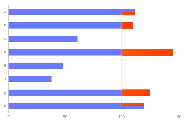 How to change bar color after a threshold value? · Issue #474 · ant ...
