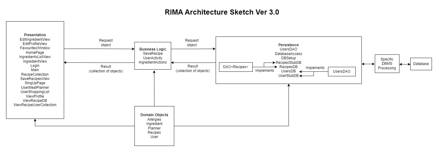 GitHub - ShaunB1/eecs2311-rima