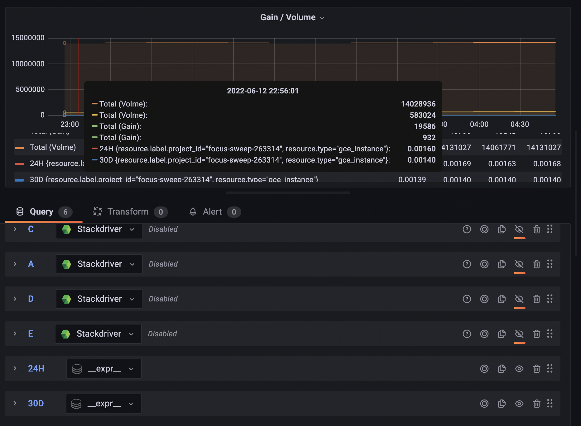 Disabled series still visible when using Grafana expressions · Issue ...