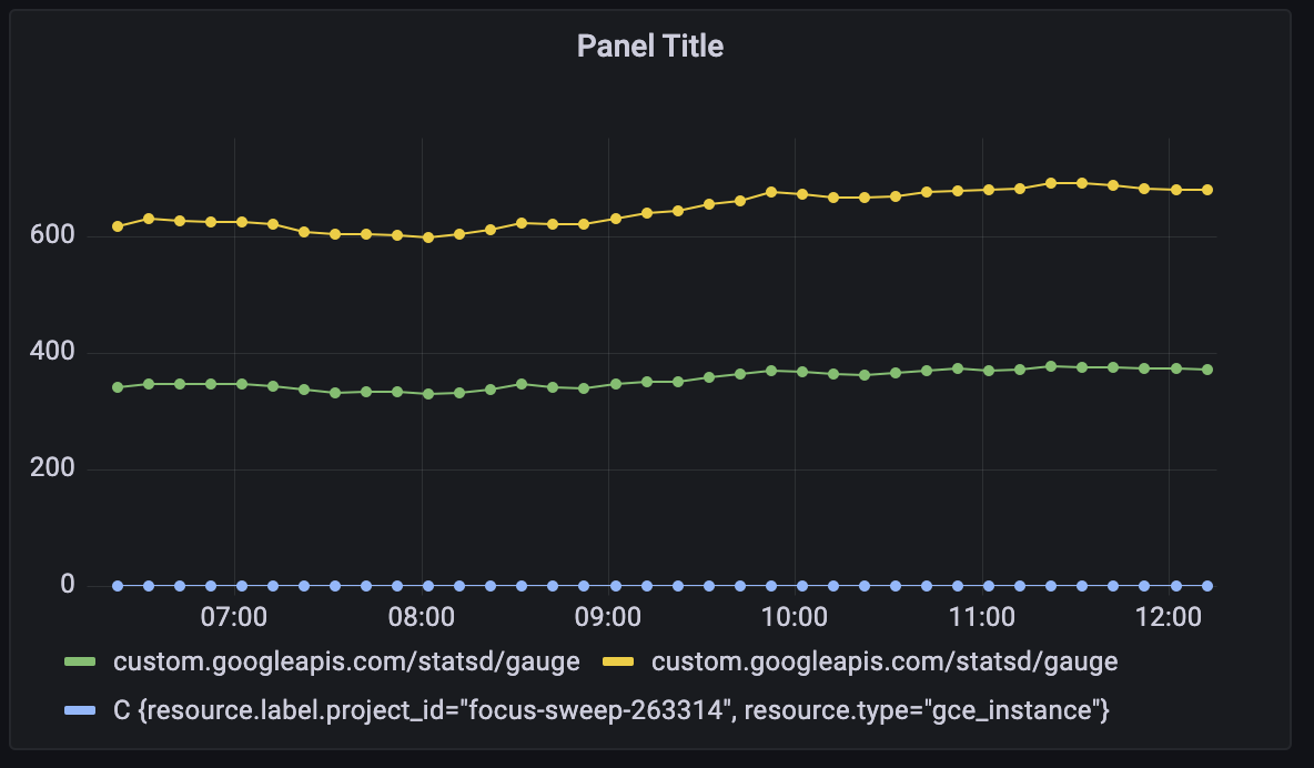 Disabled series still visible when using Grafana expressions · Issue ...