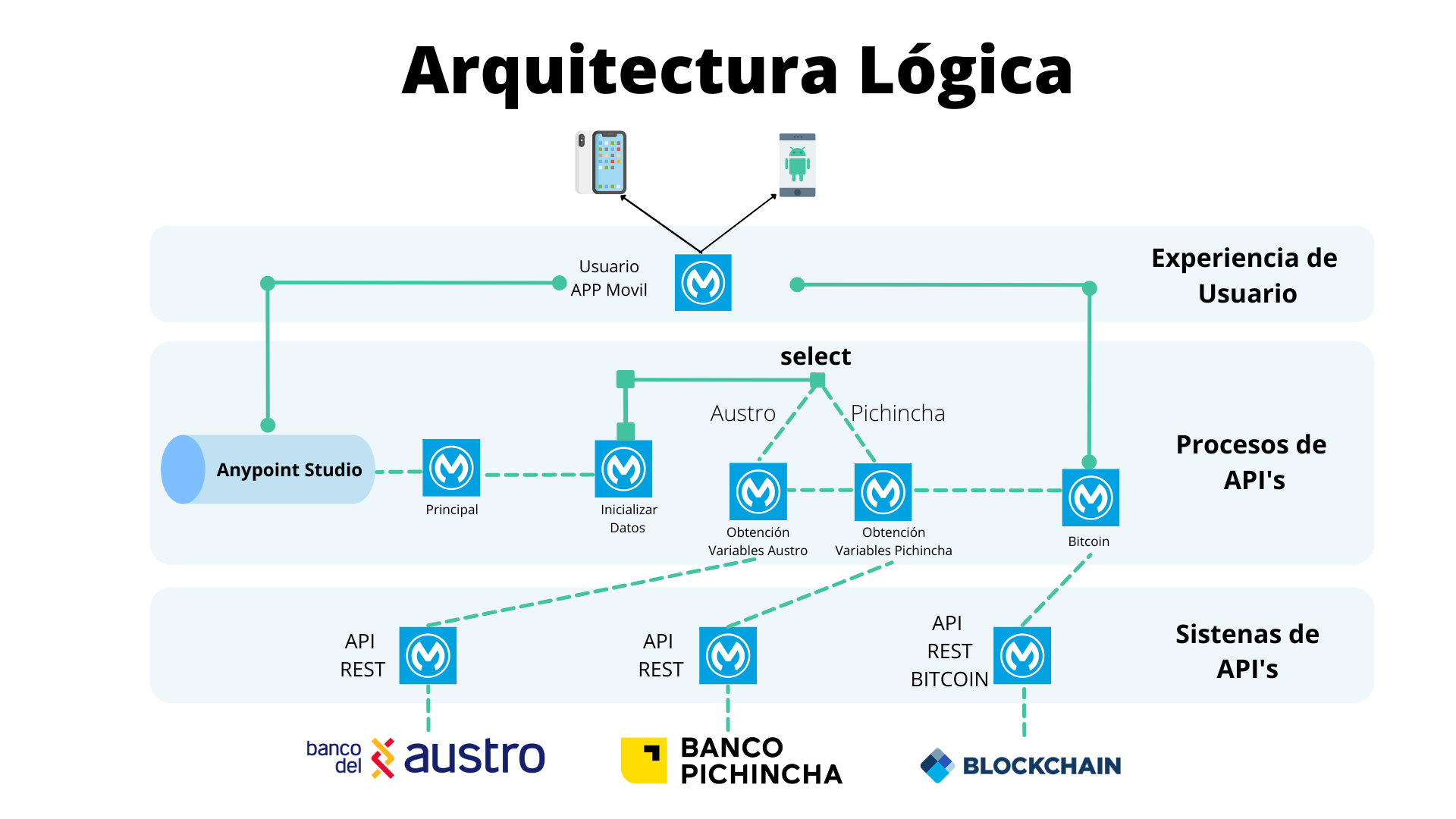 Github Juancarlos56arquitectura Soa Esb Rest 