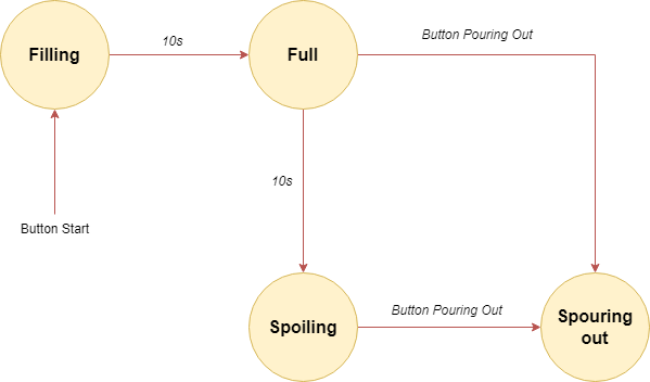 Github Adriankut Finite State Machine Simulator