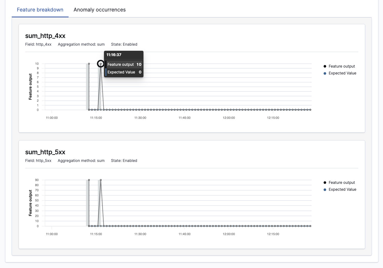 Anomaly Detection: Add feature attribution and expected value to detector details page. · Issue ...