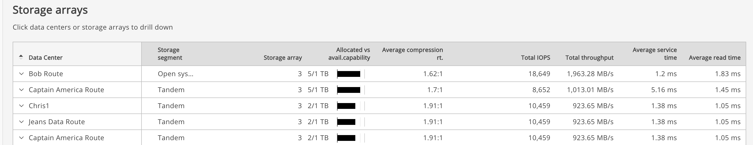[Table] Sort does not work properly · Issue #353 · lumada-design/hv-uikit-react · GitHub