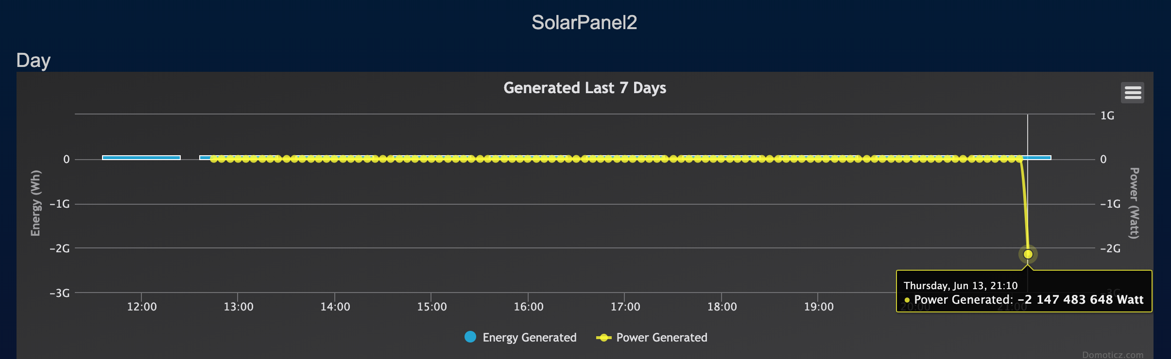 modbus TCP - return negative values when the solar system return 0 · Issue #15 · DomoticX ...