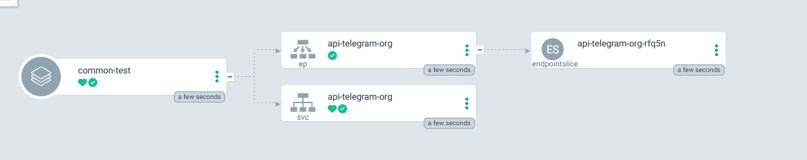 Application With Services Without Selectors And Endpointslices · Issue 12238 · Argoprojargo Cd 