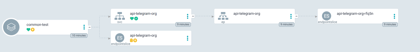Application With Services Without Selectors And Endpointslices · Issue 12238 · Argoprojargo Cd