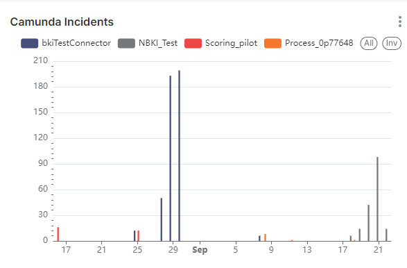 Different colours for the same metrics · Issue #25384 · apache/superset · GitHub