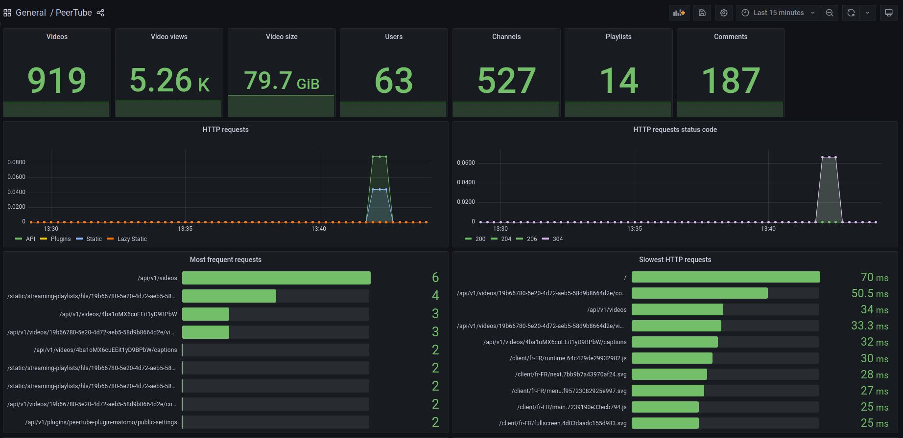 Add opentelemetry exporter · Issue #4532 · Chocobozzz/PeerTube · GitHub