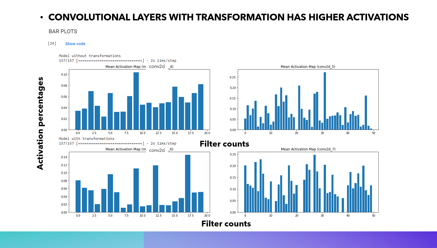 GitHub - phycem/White-Noise-Analysis-of-Convolutional-Neural-Networks--MNIST--Fashion-MNIST