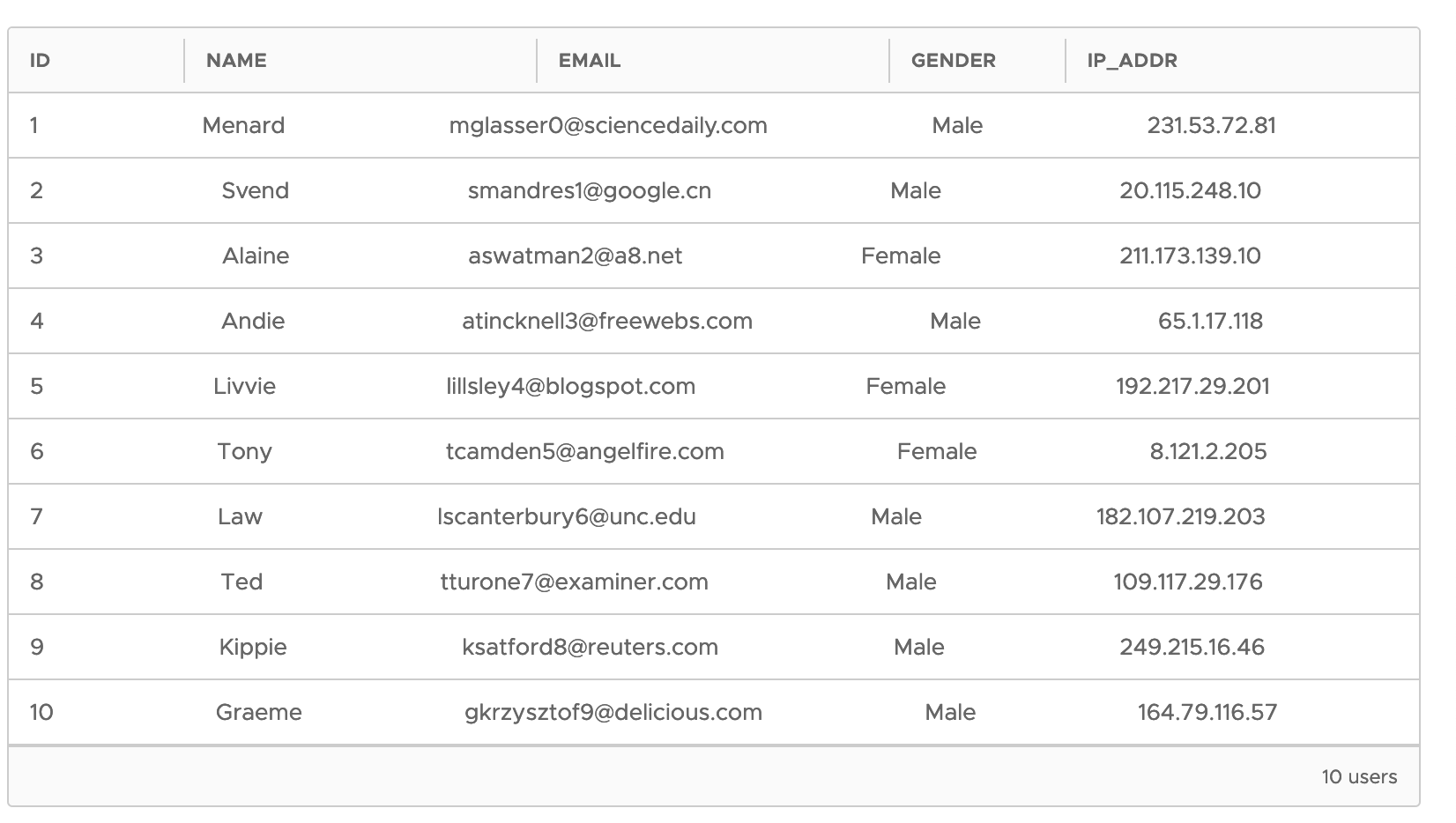 Data in Clarity DataGrid component is not aligned properly · Issue ...