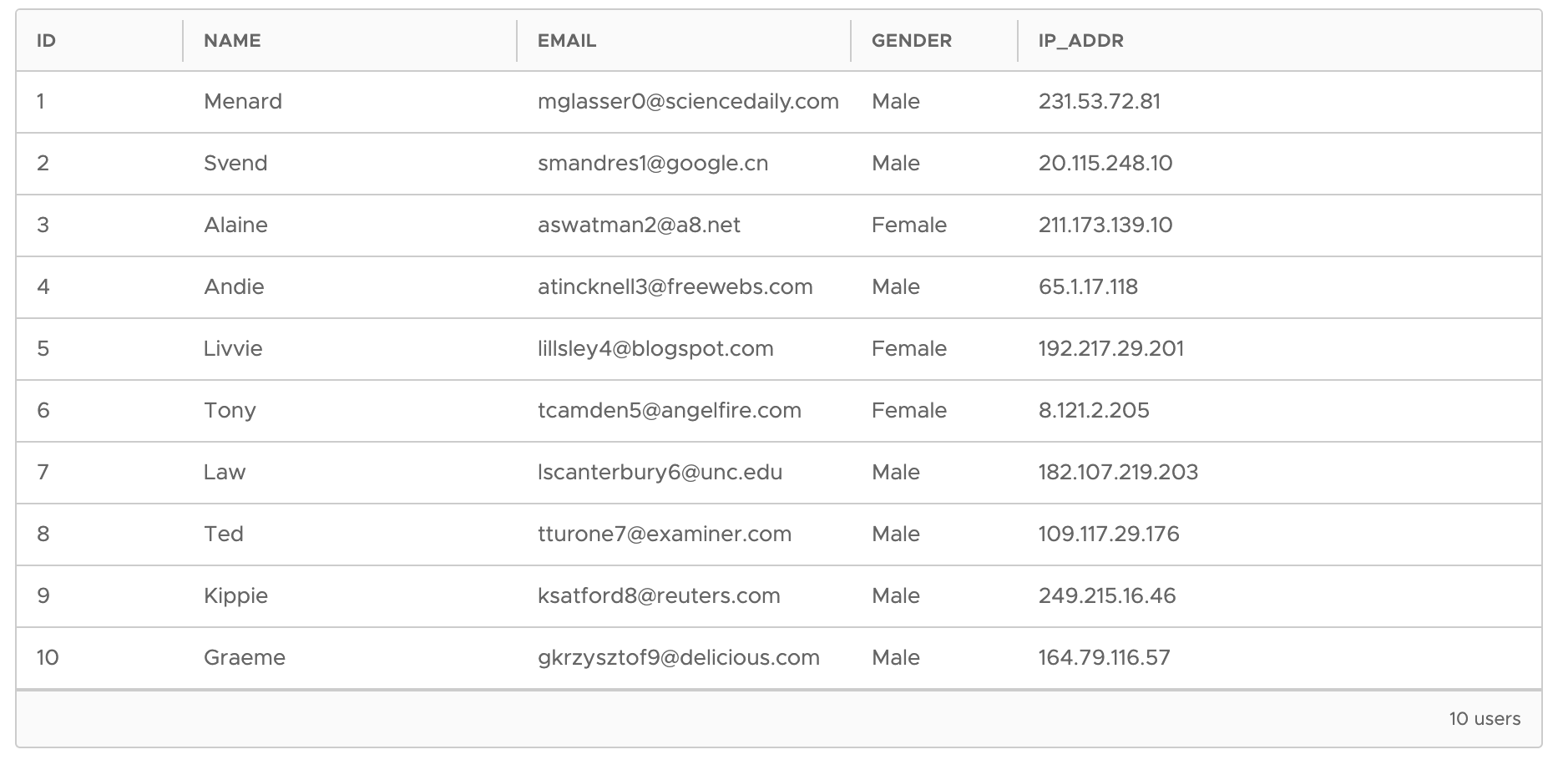 Data in Clarity DataGrid component is not aligned properly · Issue #5485 · vmware-archive ...