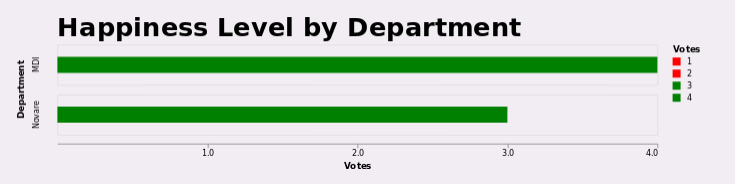 Increase in Font Size not updating. · Issue #1699 · vega/altair · GitHub