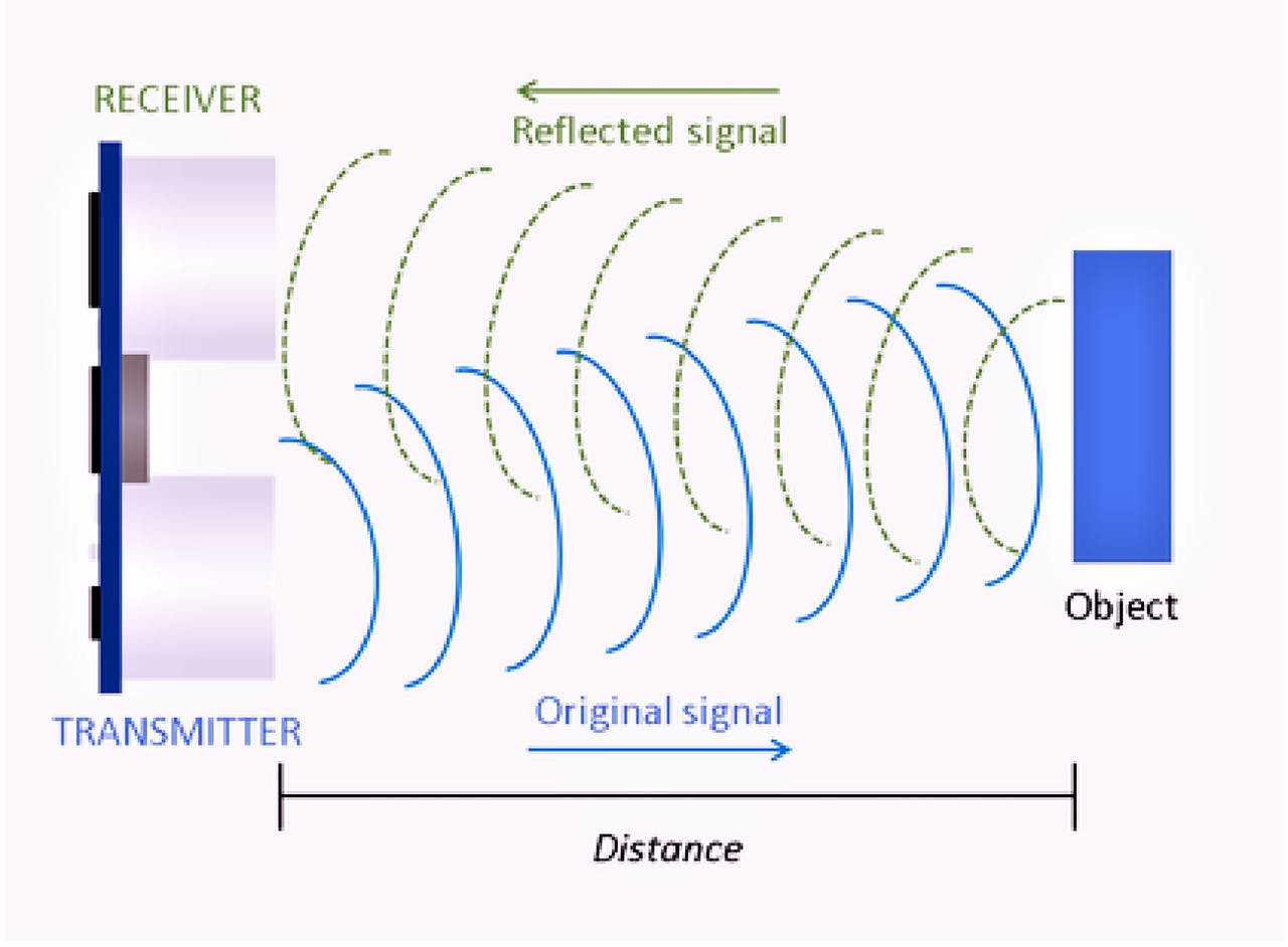 GitHub - abhijeetgaonkar172/Distance-Measurement-using-Ultrasonic ...