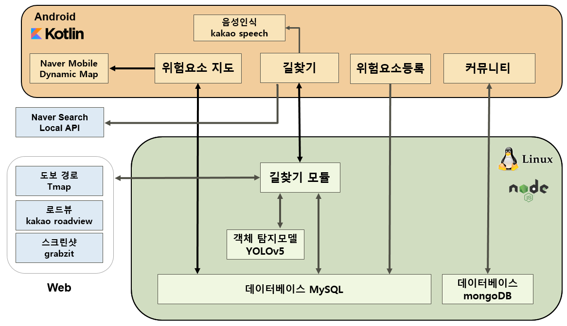 GitHub - gaeunpark924/Comprehensive-Design-2: 휠체어 사용자를 위한 길찾기 앱