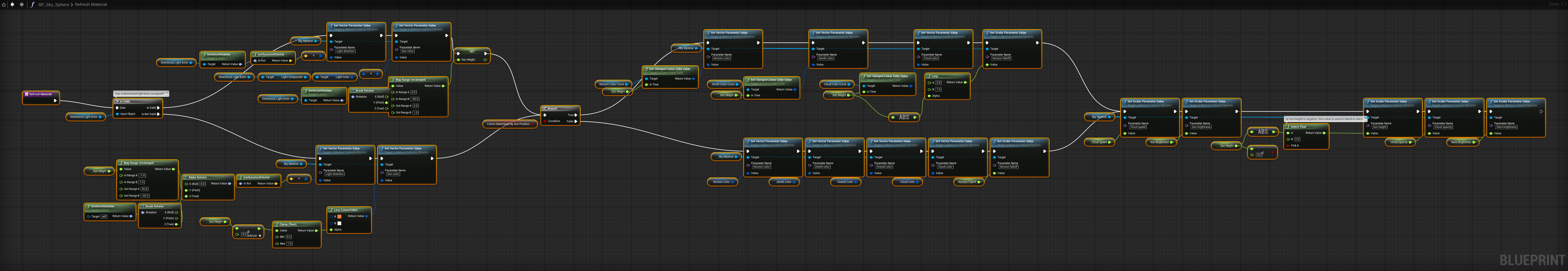 GitHub - Naotsun19B/GraphPrinter: A plugin for Unreal Engine that adds a shortcut to Unreal ...