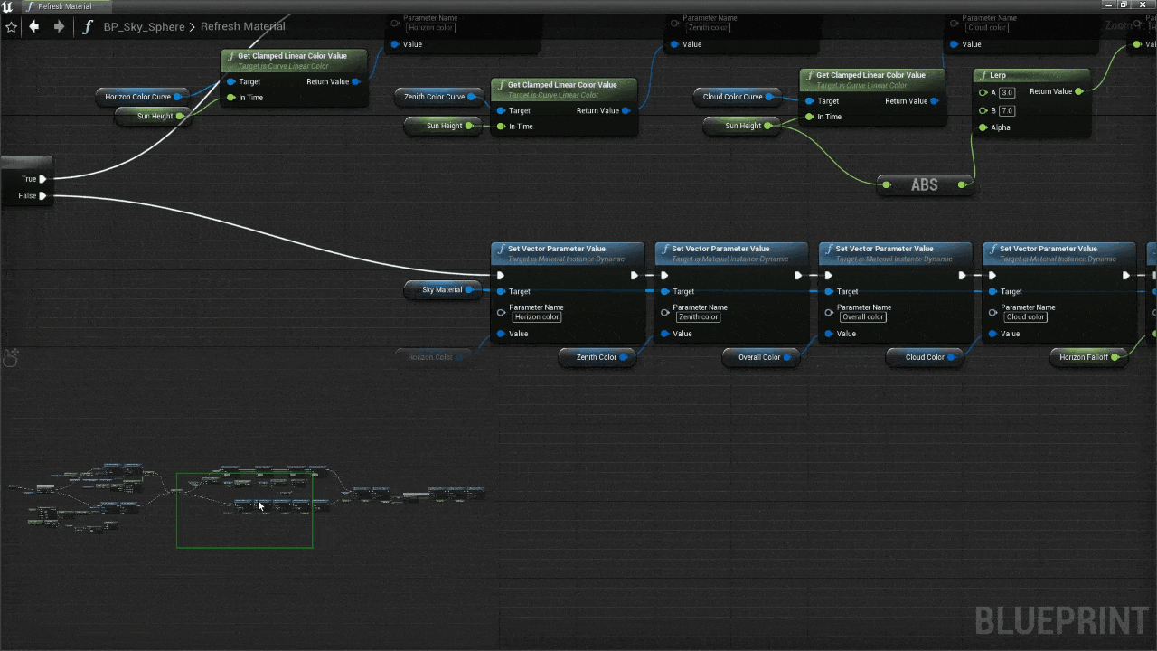 GitHub - Naotsun19B/GraphMinimap-Document: This plugin adds a minimap ...