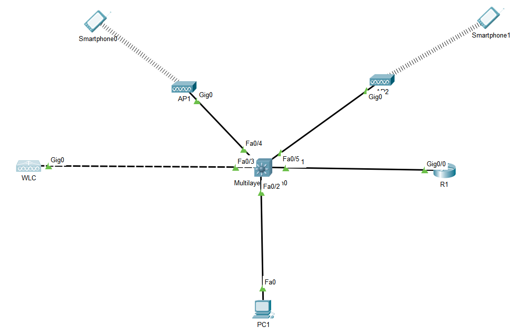 wfnt-homeworks/6-02.md at main · netology-code/wfnt-homeworks · GitHub