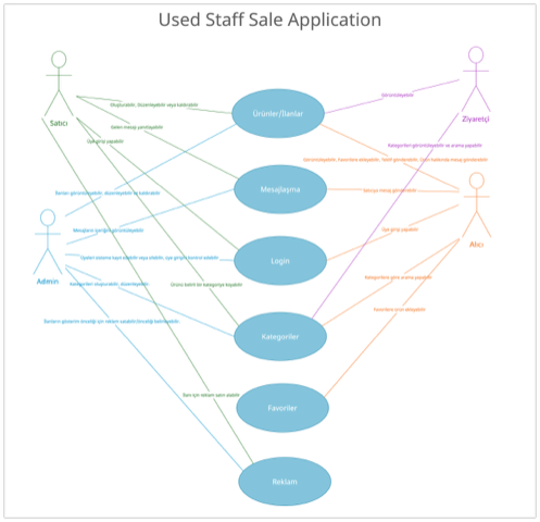 GitHub - Patika-Todeb-Java-Spring-Bootcamp/patika-todeb-javaspringbootcamp-proje-odevleri ...