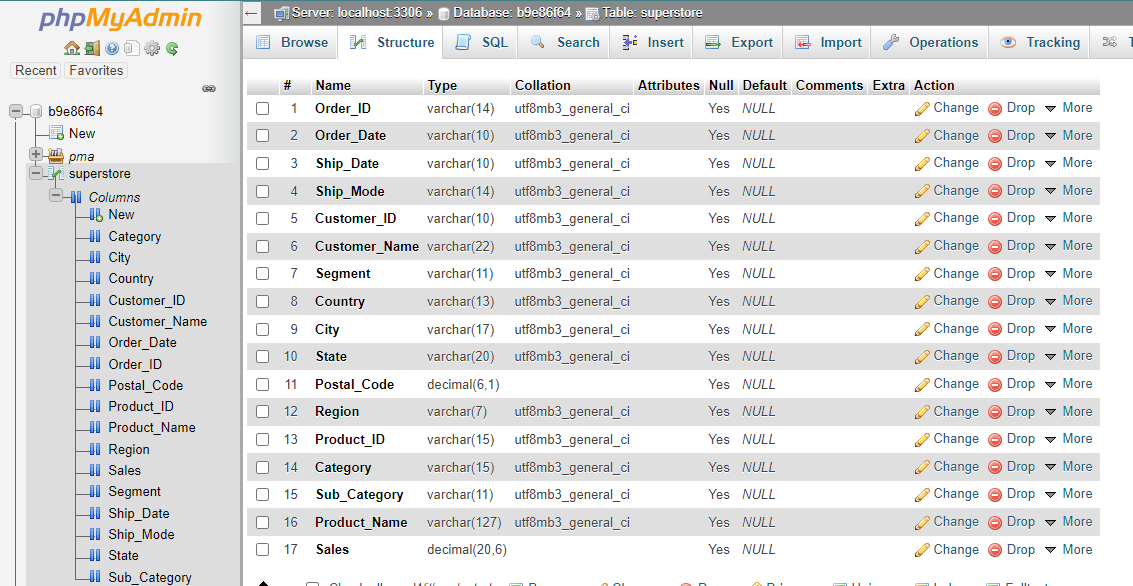 GitHub - Shahetal/Superstore-Sales-Analysis