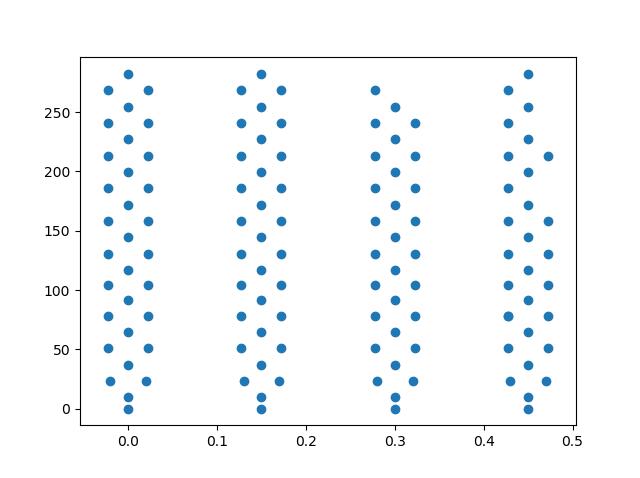 incorrect waveform view and probe view · Issue #949 · cortex-lab/phy · GitHub