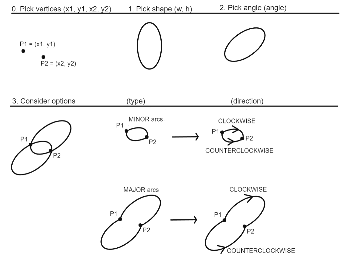 Add arcVertex() for creating arcs with beginShape()/endShape() · Issue #6459 · processing/p5.js ...