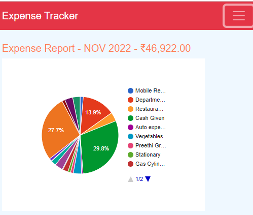 GitHub - giri-webcodes/expensetracker-mobile: Created in AngularJs ...