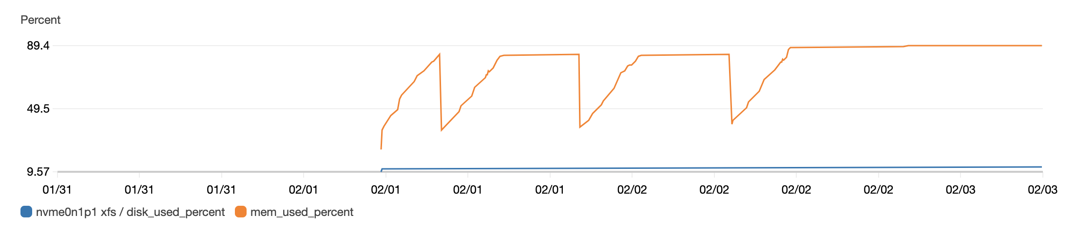 Bug External Topics Not Refreshed On Page Reload · Issue 168 · Provectuskafka Ui · Github