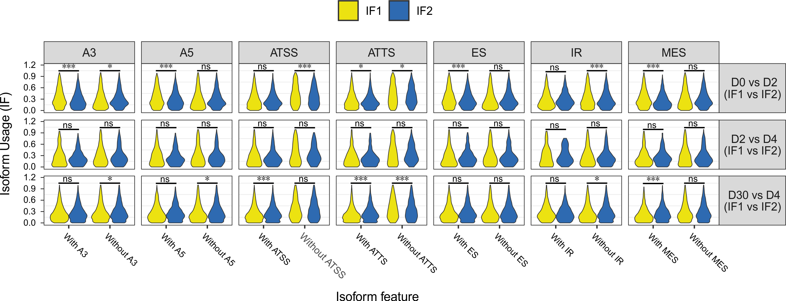 extractSplicingGenomeWide puzzling result · Issue #152 · kvittingseerup/IsoformSwitchAnalyzeR ...