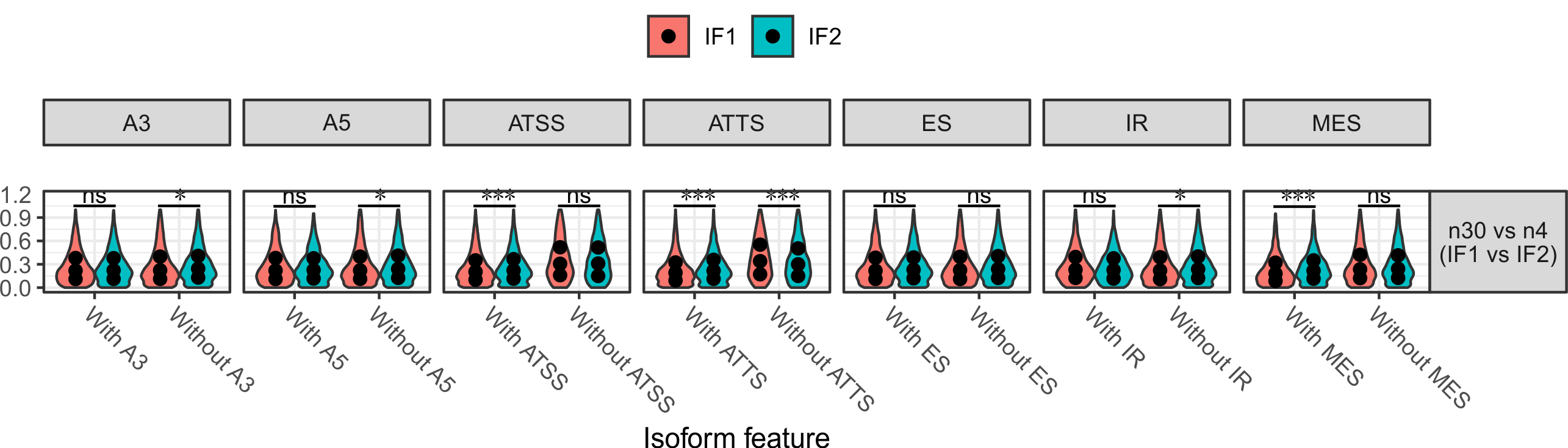 extractSplicingGenomeWide puzzling result · Issue #152 · kvittingseerup/IsoformSwitchAnalyzeR ...