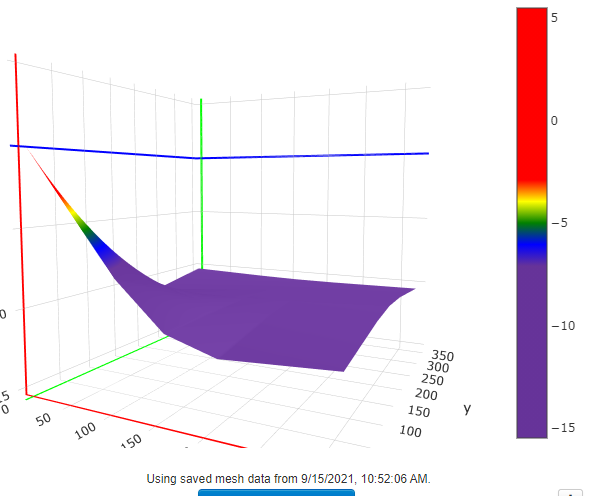 [BUG]: data not correct after moving bed in z-axis · Issue #471 · jneilliii/OctoPrint ...