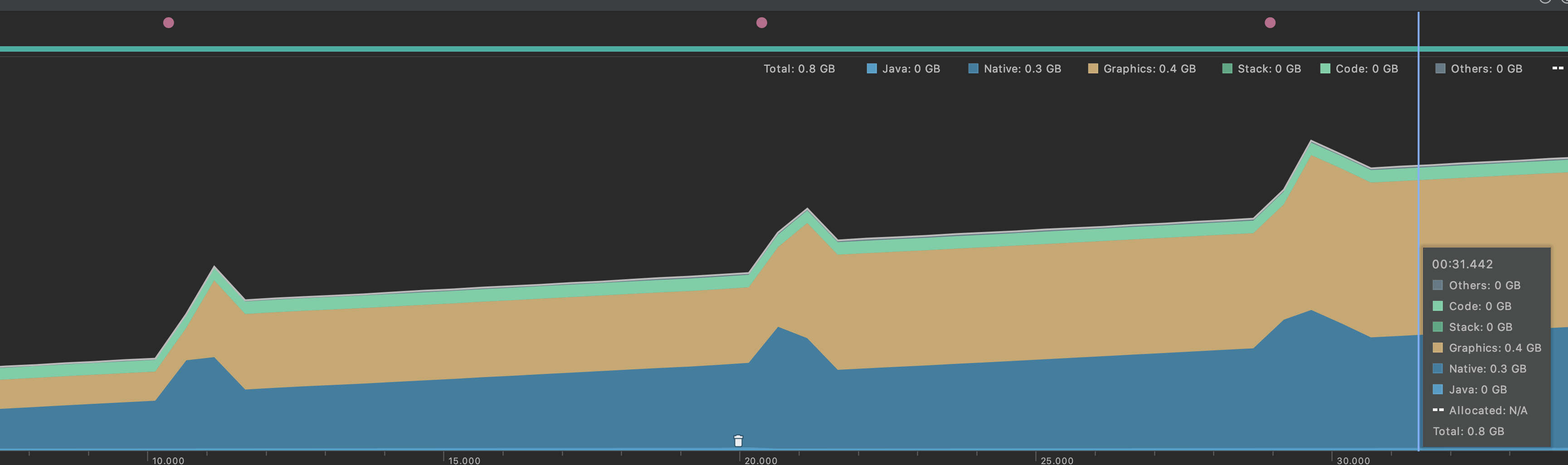 GPU Memory Leak after ResourceLoader (Android) · Issue #3420 · google/filament · GitHub