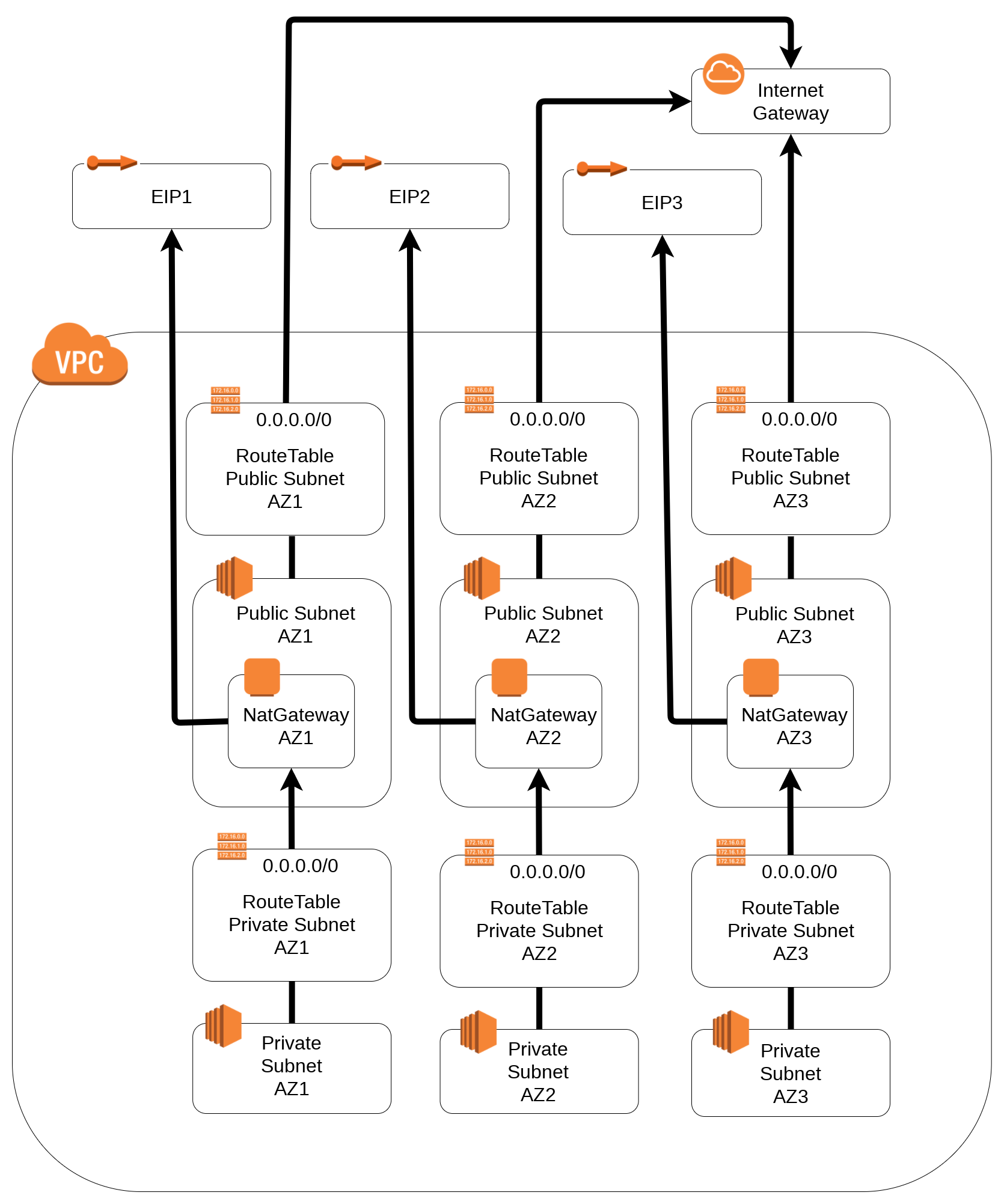 GitHub - bertrandmartel/cloudformation-templates: :books: A collection ...