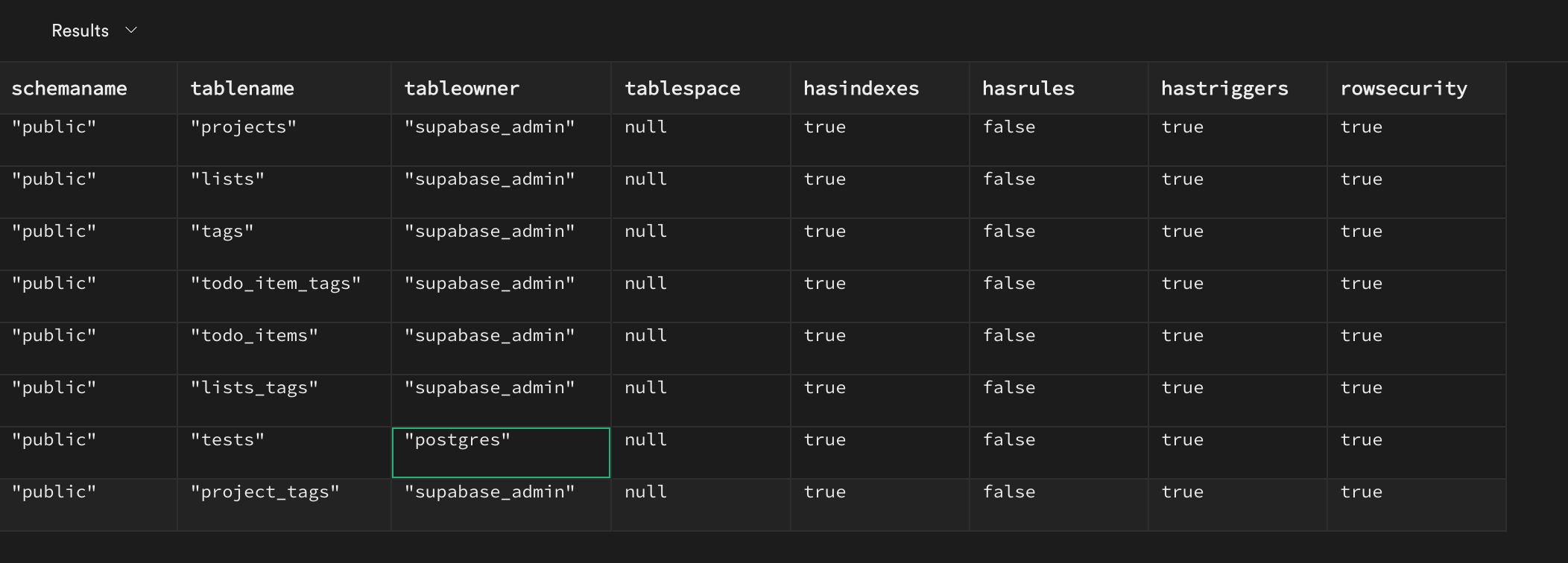 Creating new table assigns owner to supabase_admin and not postgres user · Issue #6071 ...