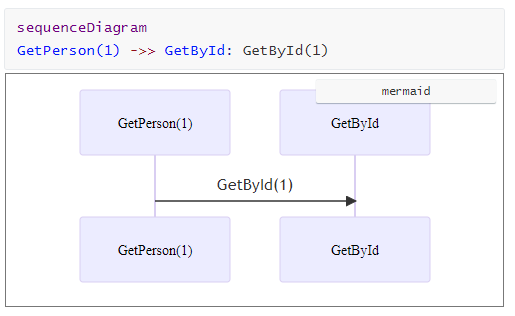 Changing mermaid font family for the sequence diagram actors · Issue #5389 · typora/typora ...